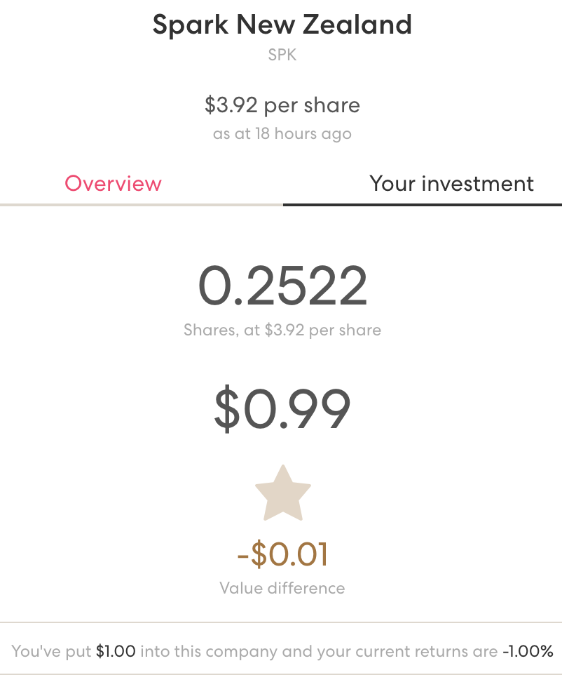 Buying shares on the NZX – Sharesies vs ASB Securities and Jarden ...