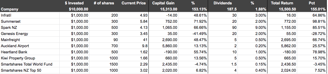Spreadsheets – Money King NZ