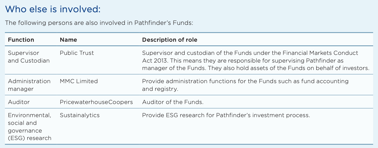 What happens to your money if InvestNow or Sharesies go bust? – Money ...