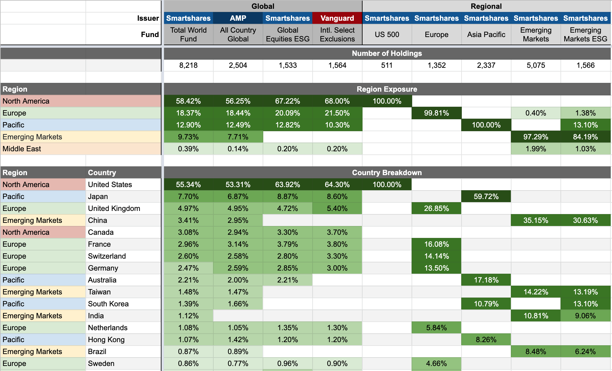 Spreadsheets – Money King NZ