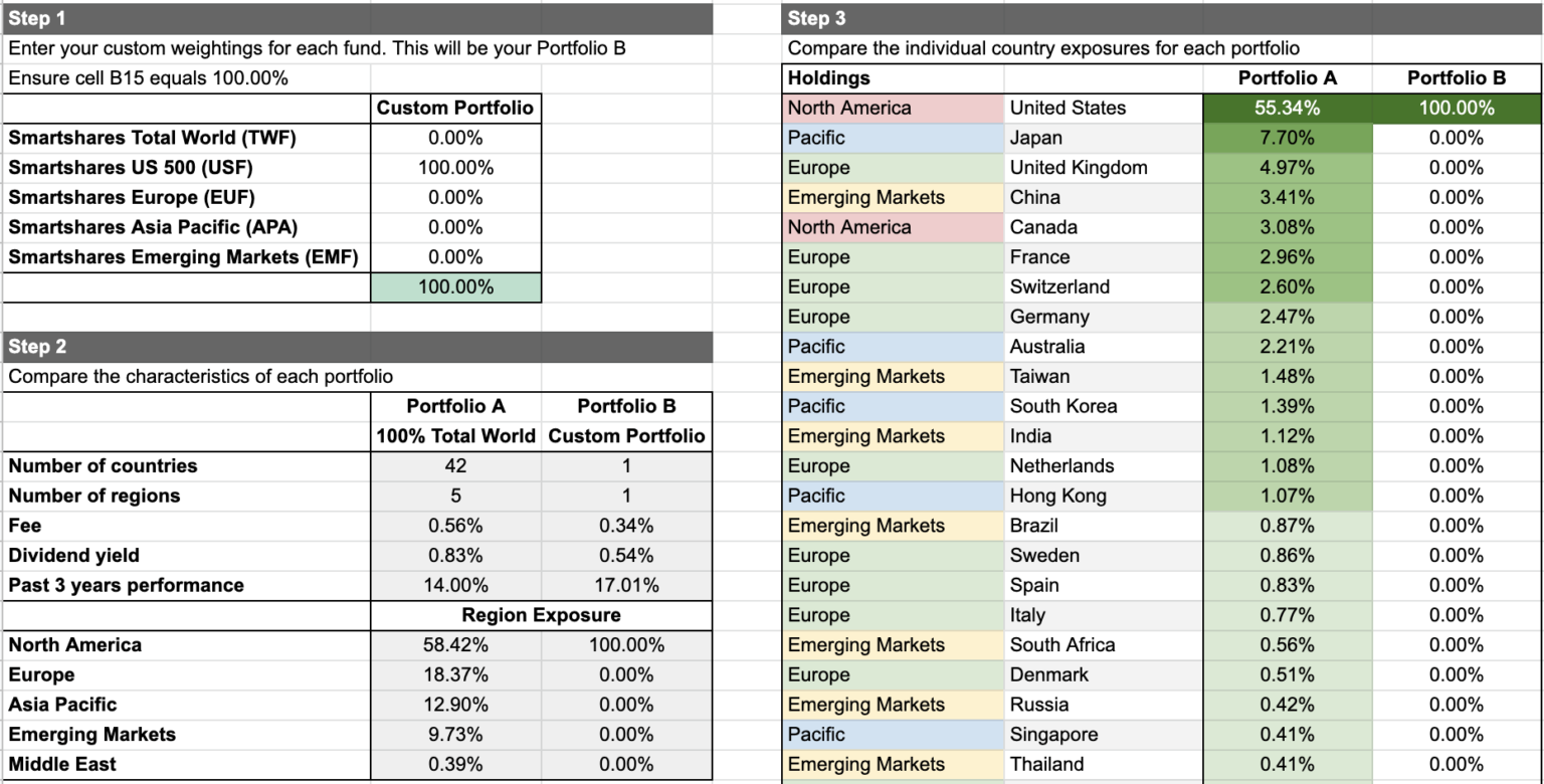 Spreadsheets – Money King NZ