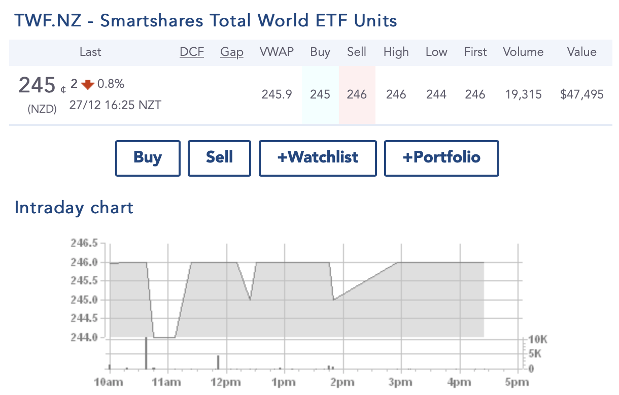 Funds 101 – What’s the difference between an Index Fund, ETF, and more ...