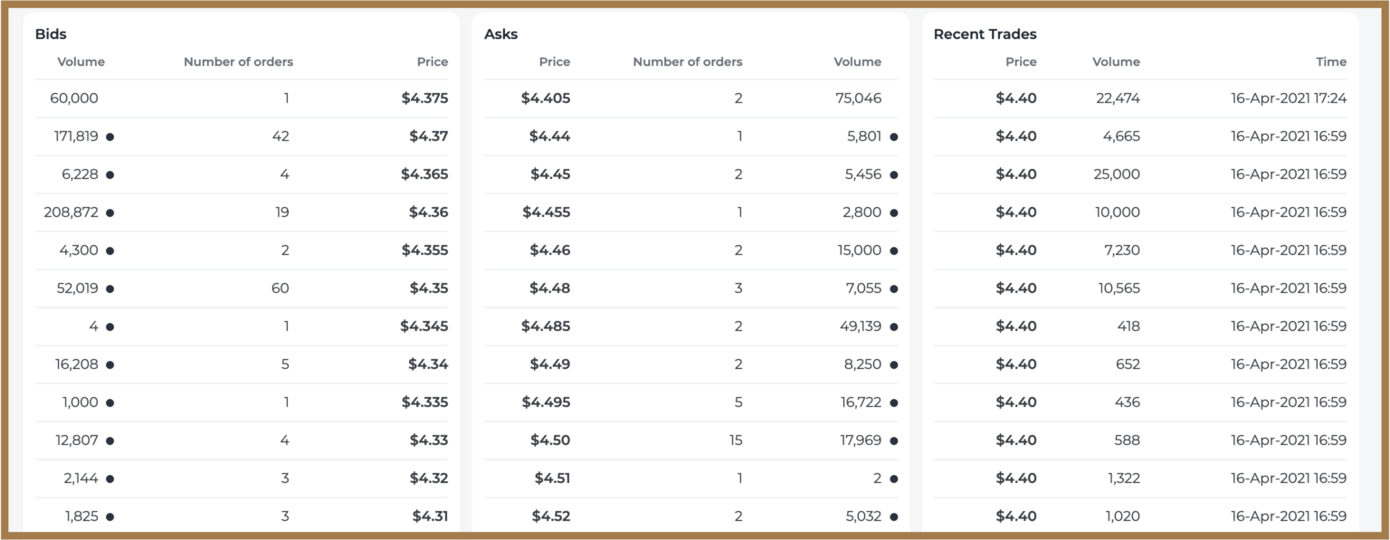Buying shares on the NZX – Sharesies vs ASB Securities and Jarden ...