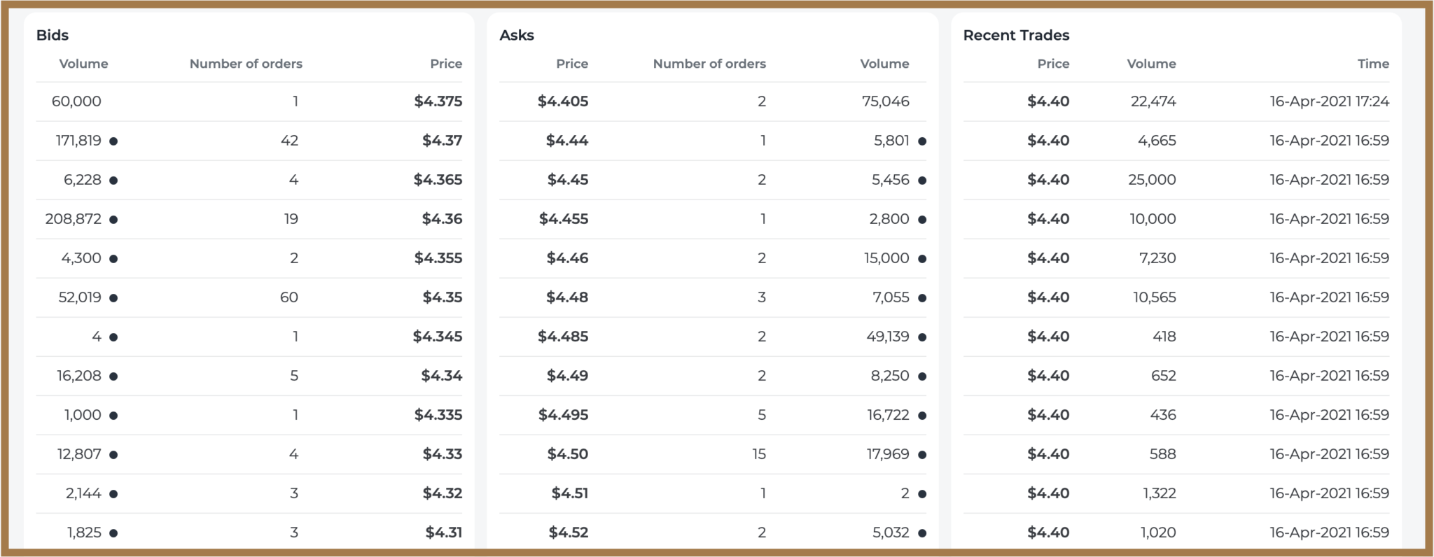 Buying shares on the NZX – Sharesies vs ASB Securities and Jarden ...