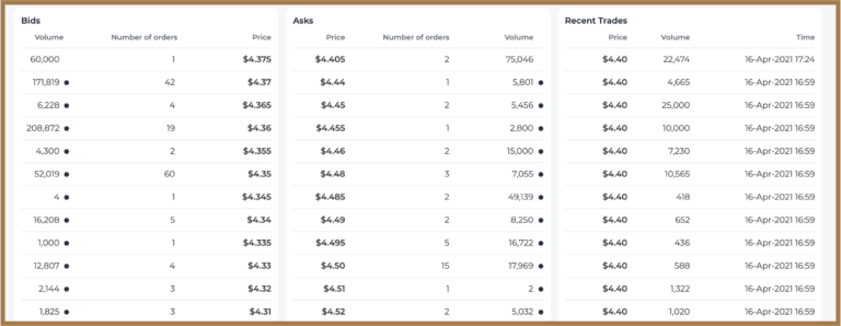 Buying shares on the NZX – Sharesies vs ASB Securities and Jarden ...