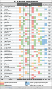 Spreadsheets – Money King NZ