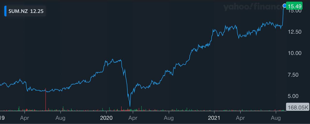 Shares 101 – How to buy shares, which companies to pick, and more ...
