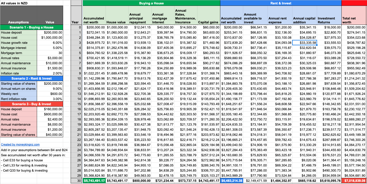 Spreadsheets – Money King NZ