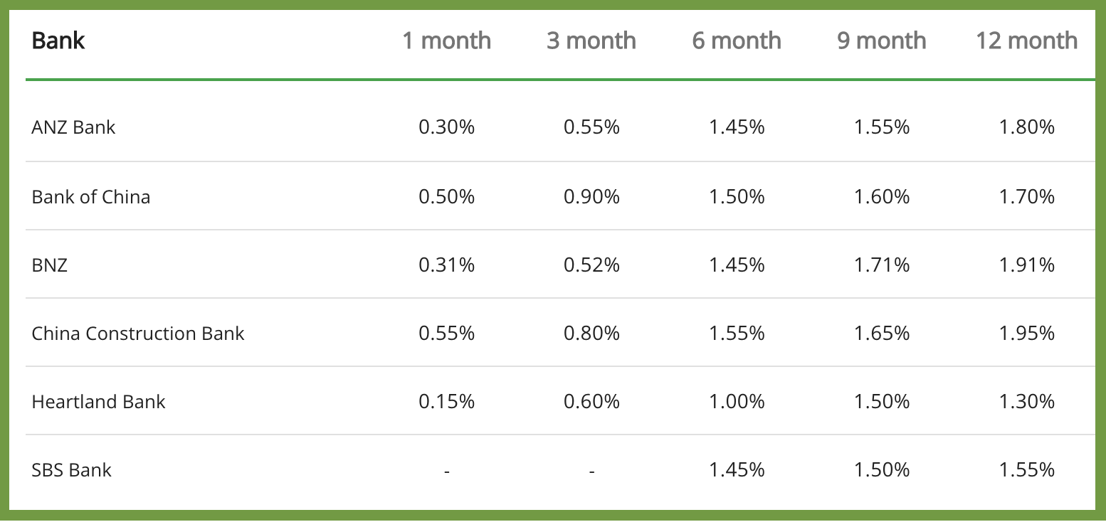 InvestNow review – The most efficient way to invest? – Money King NZ