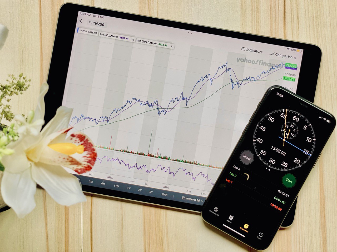 Does timing the market = better returns? – Money King NZ