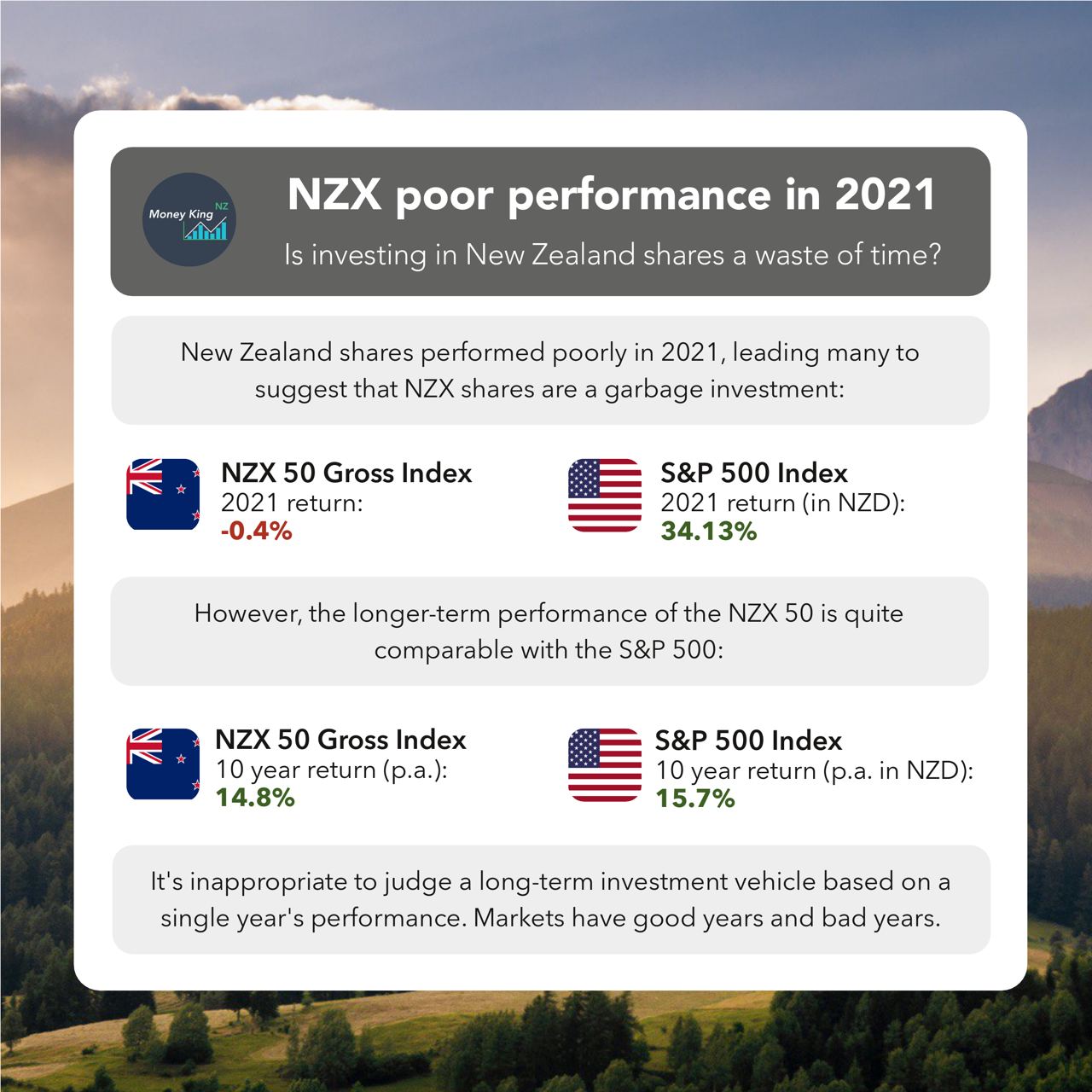 What’s the best NZ shares index fund in 2022? – Money King NZ