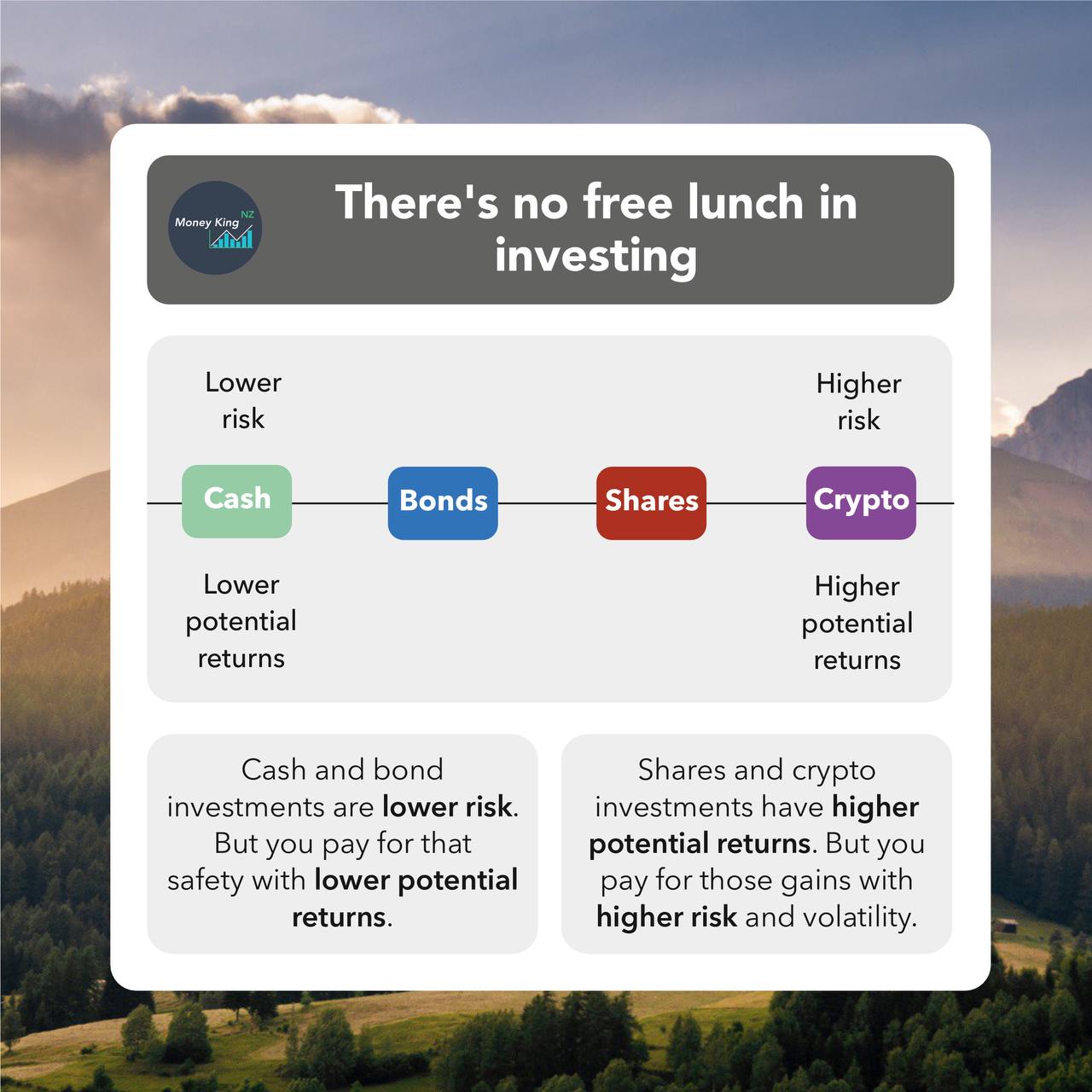 Basic investing concepts explained – With pizza analogies! – Money King NZ