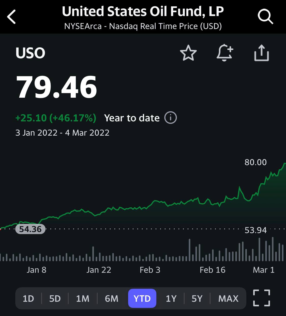 Ask Money King NZ – Your investing questions answered – Money King NZ