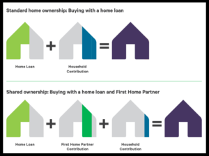 Can’t afford a house? 5 ways to help you get on the ladder – Money King NZ