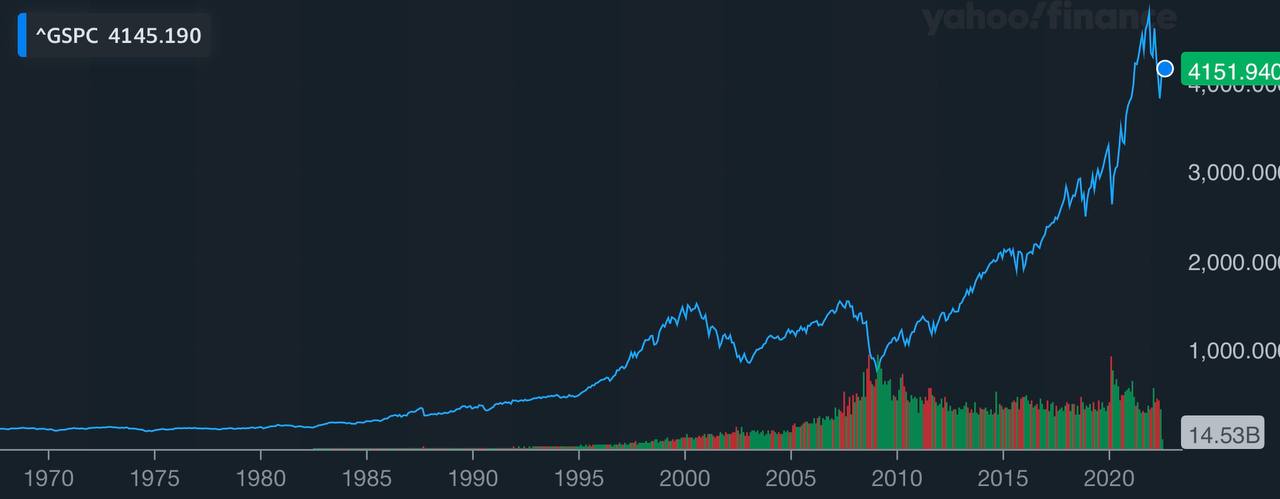 4 steps to create an incredibly simple long-term investment portfolio ...