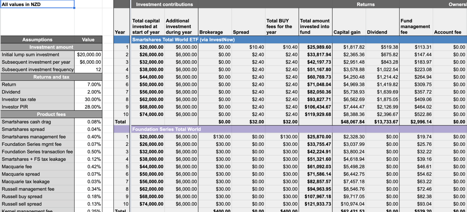 Spreadsheets – Money King NZ