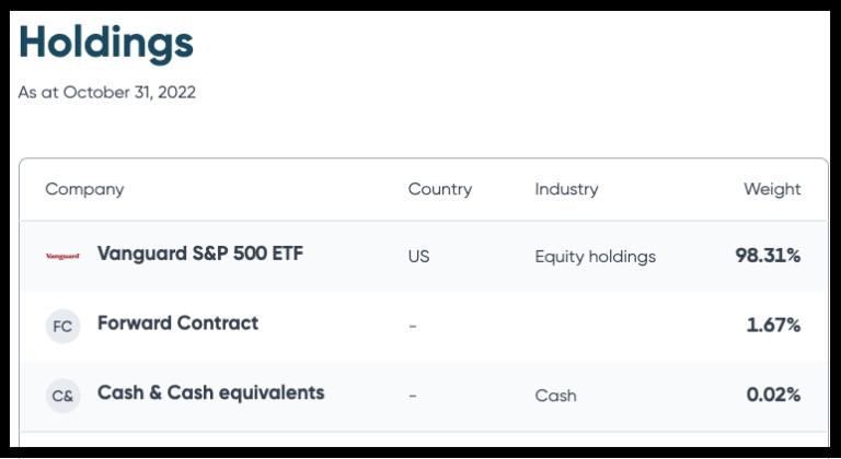 Hedged vs Unhedged funds – What’s better? – Money King NZ