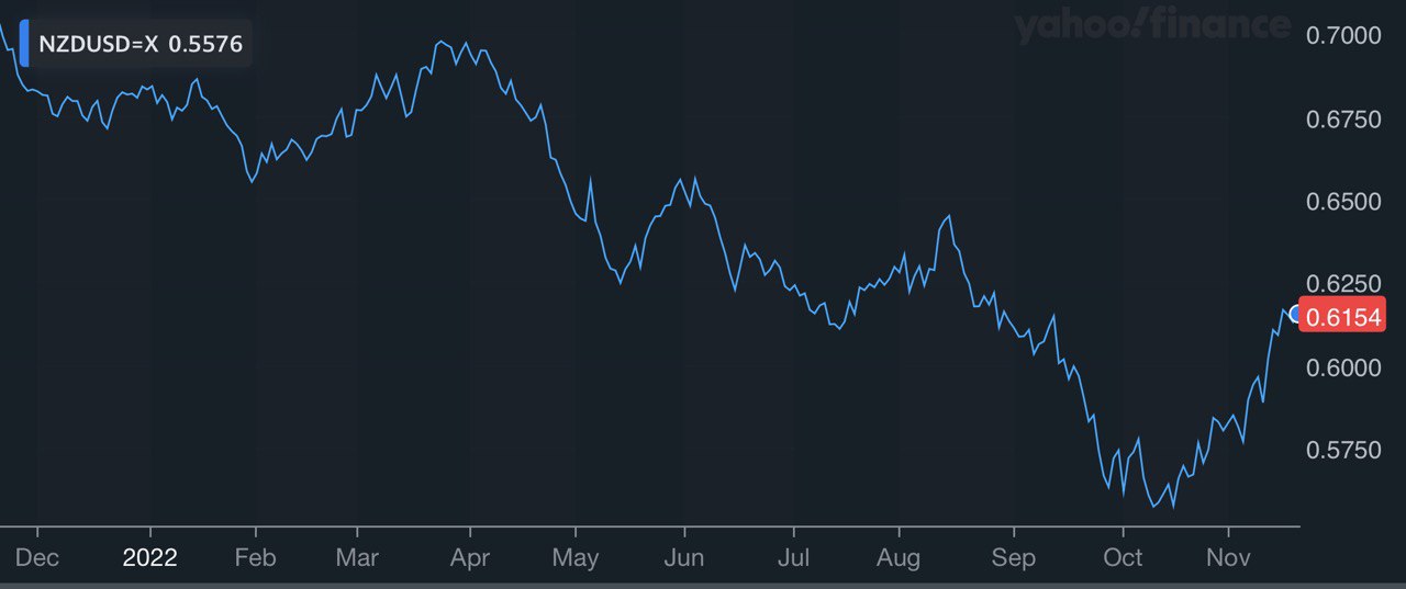 Hedged vs Unhedged funds – What’s better? – Money King NZ