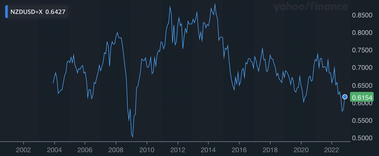 Hedged vs Unhedged funds – What’s better? – Money King NZ