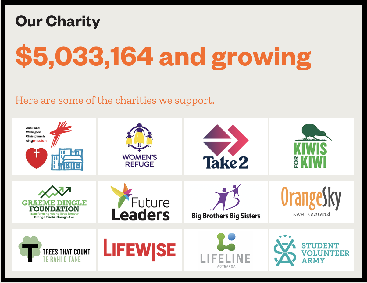 Simplicity review – Could there be better fund options out there ...