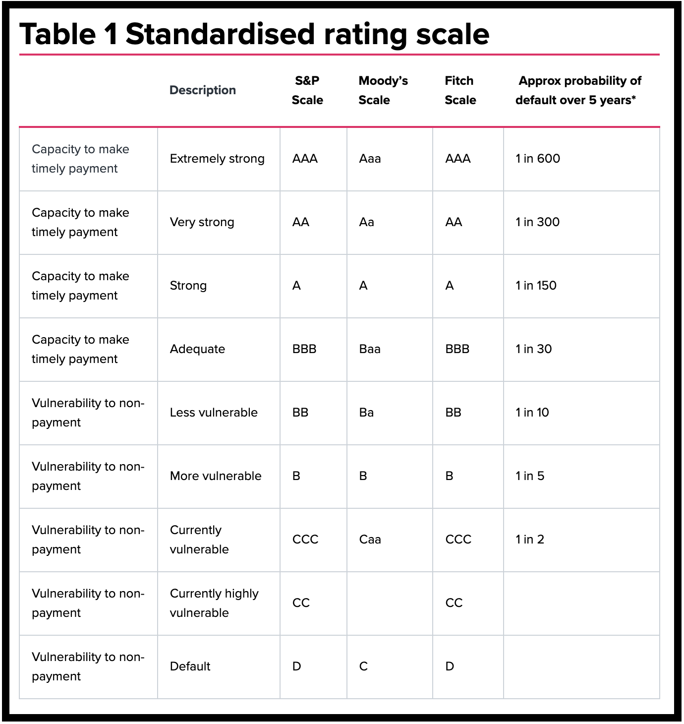 Ask Money King NZ (Winter 2023) – Should I be worried about using a BBB ...
